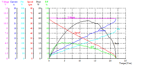 Nylon CW and CCW Windshield Wiper Motor 12V for Renault Valeo
