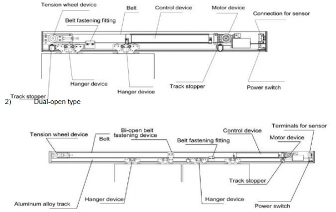 DC 24 Volt Automatic Sliding Heavy Duty Door Operator for 300kg Double Leaf